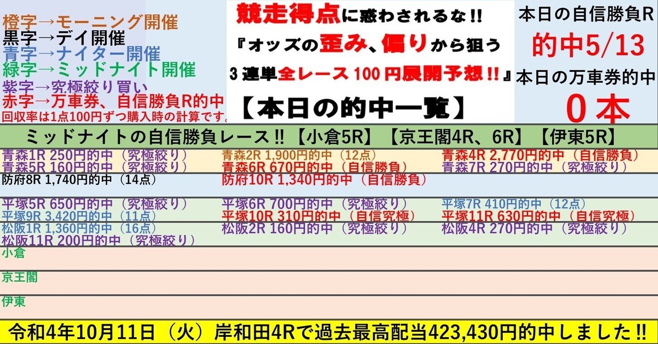 114（月）🌆ナイター開催2場セット予想🌆平塚競輪and松阪競輪🌆全レース3連単予想 ️ 競輪予想【自信勝負レースは平塚10r、11r、松阪7