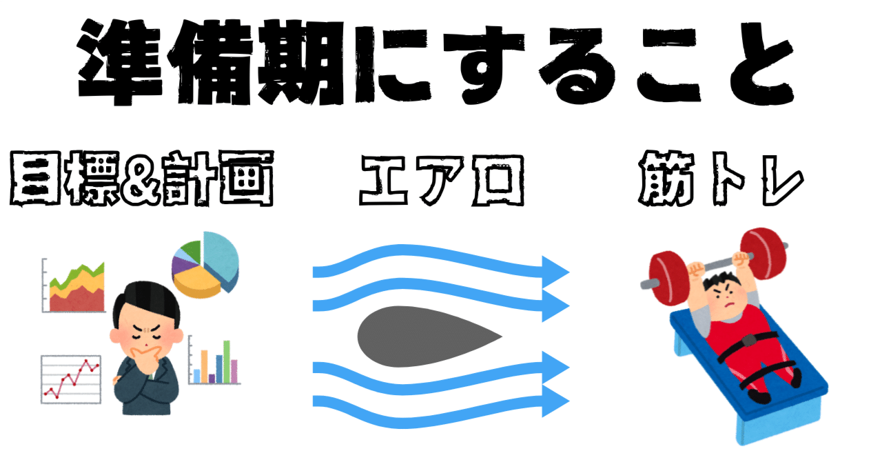 オフシーズン(準備期)に行うこと｜M.shibu