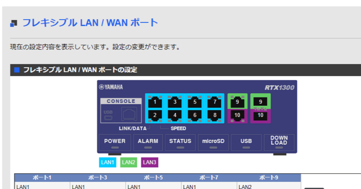 RTX1300の初期設定とフレキシブル LAN/WAN ポート｜アルキミスタ