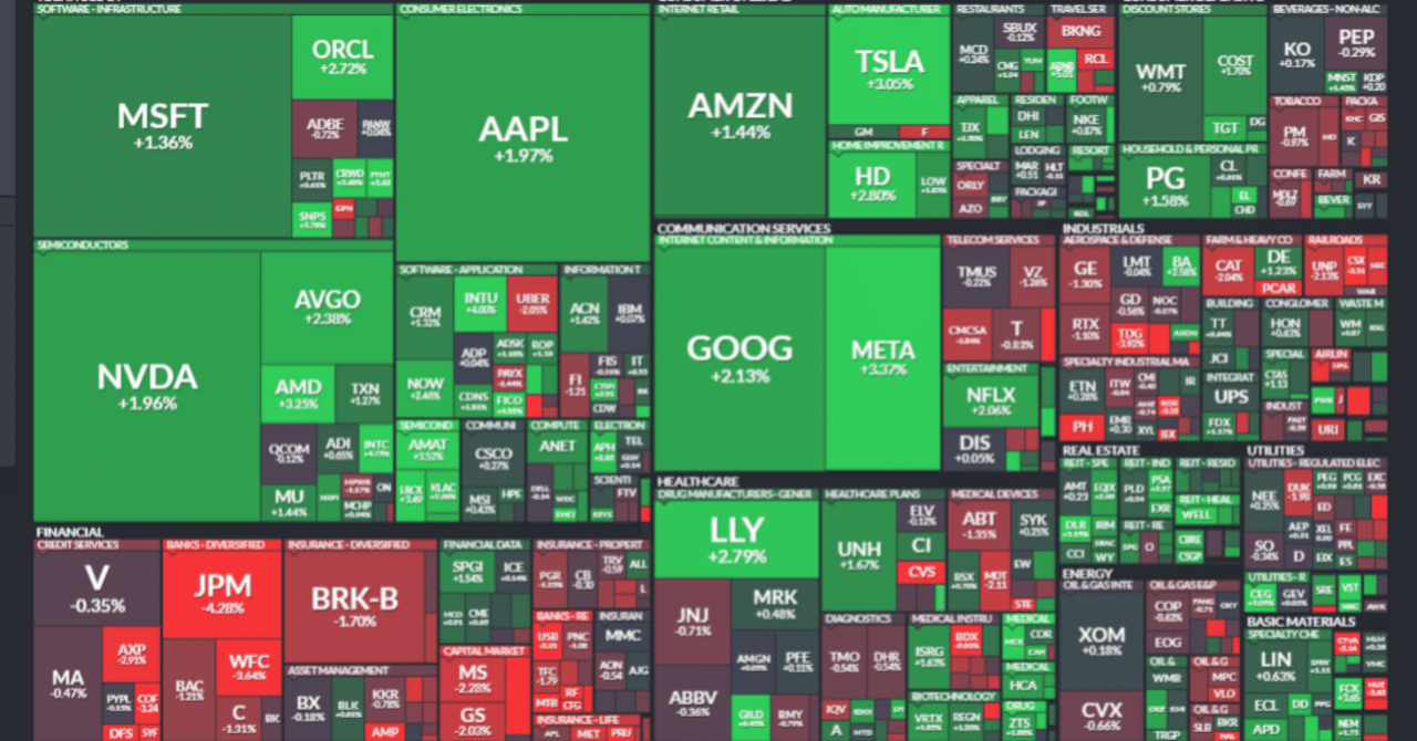 米国株 まとめ 11月7日：FRBの利下げで株価は上昇＊備忘録＊｜FR(FutureResearch)