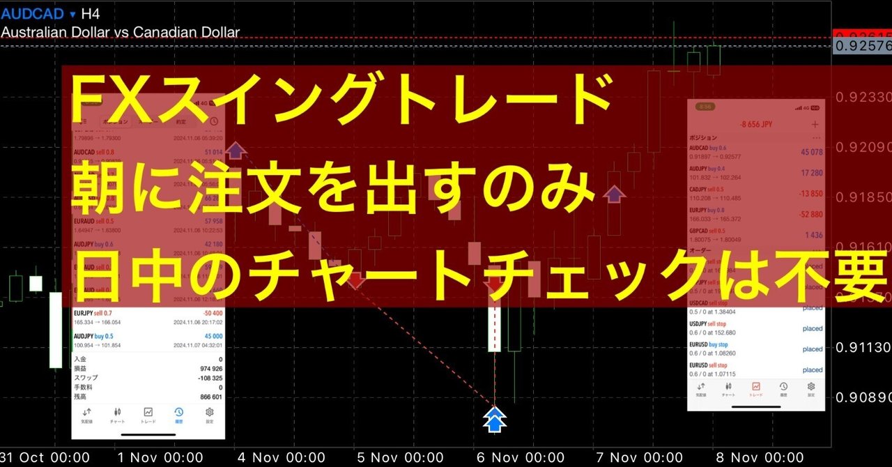 【FX】超簡単スイングトレード：朝の発注のみでOK！11月8日 ｜FX captain009@技術派トレーダー