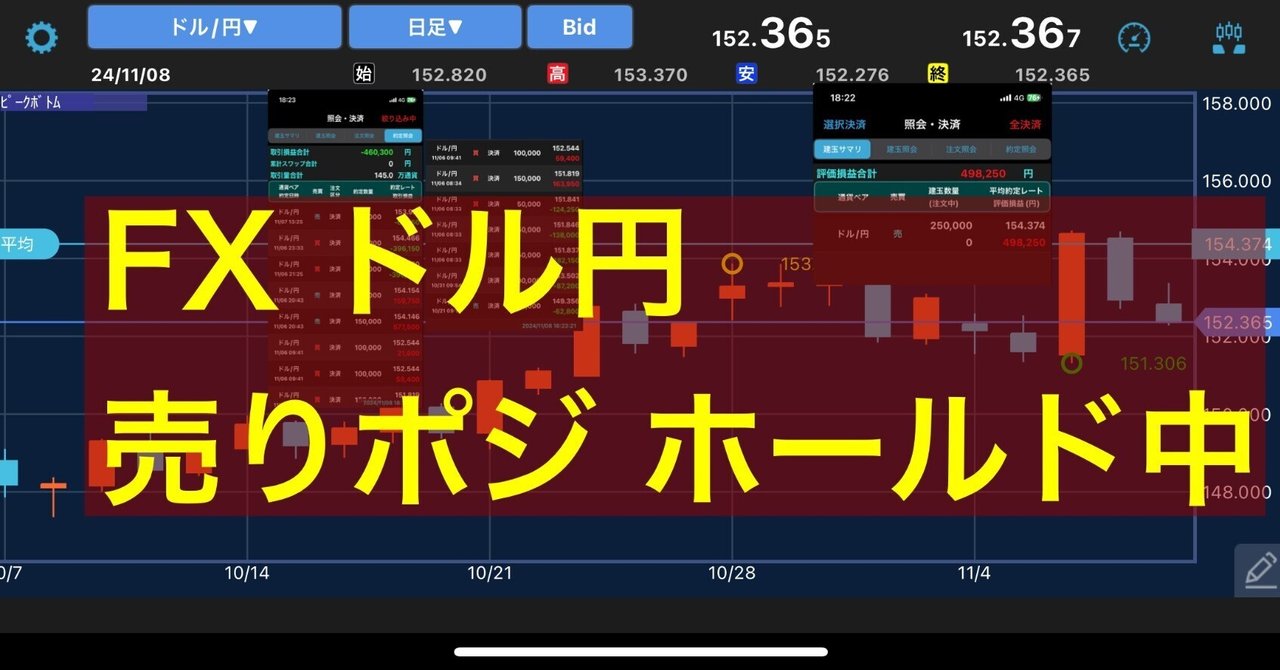 【FX】ドル円 ショートスイング戦略 稼働中 11月8日｜captain009@FXトレーダー｜webライター