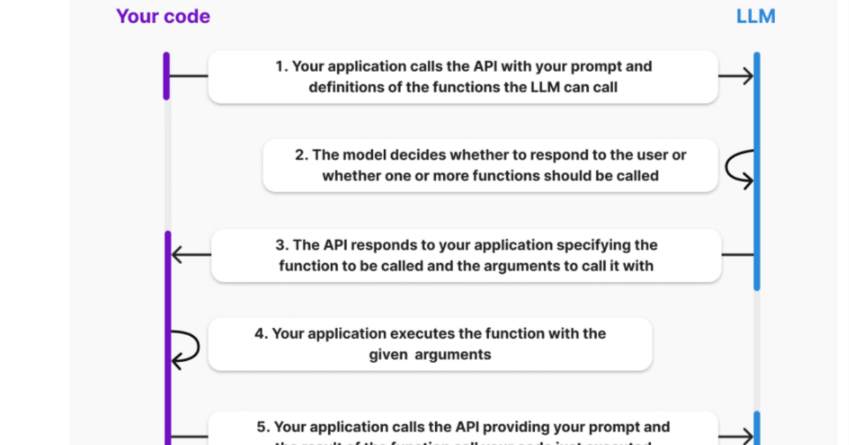 ローカルLLMで動く、簡易版 Function Calling｜めぐチャンネル