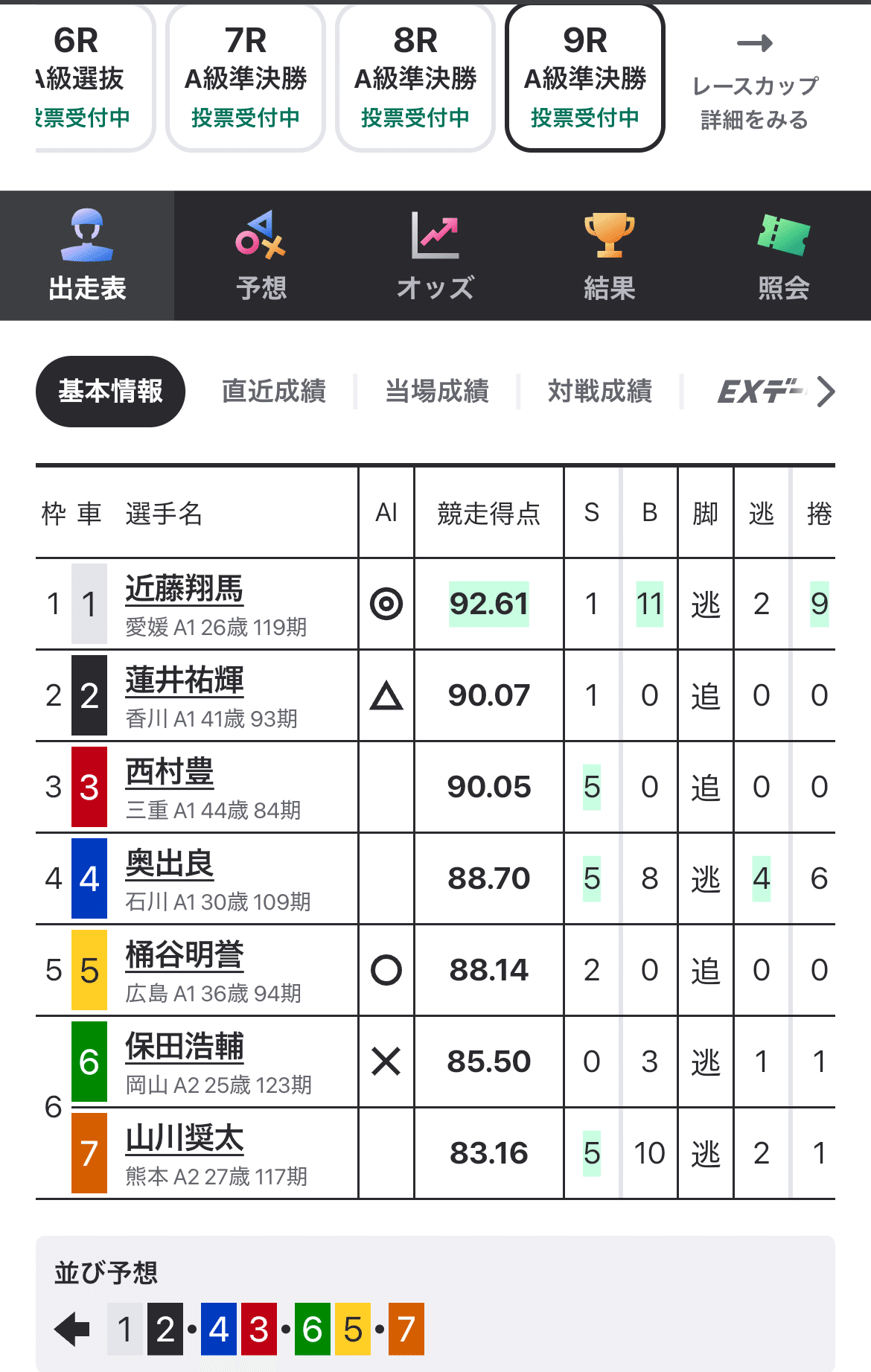 11/9高松9R地元蓮井の正念場も穴狙い🔥150p｜愛知マン
