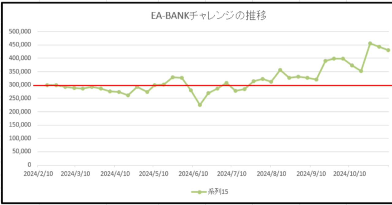 【FX】EA運用成績 ～EA-BANK編～（2024年11月4日～11月8日）｜伝説のEA使い