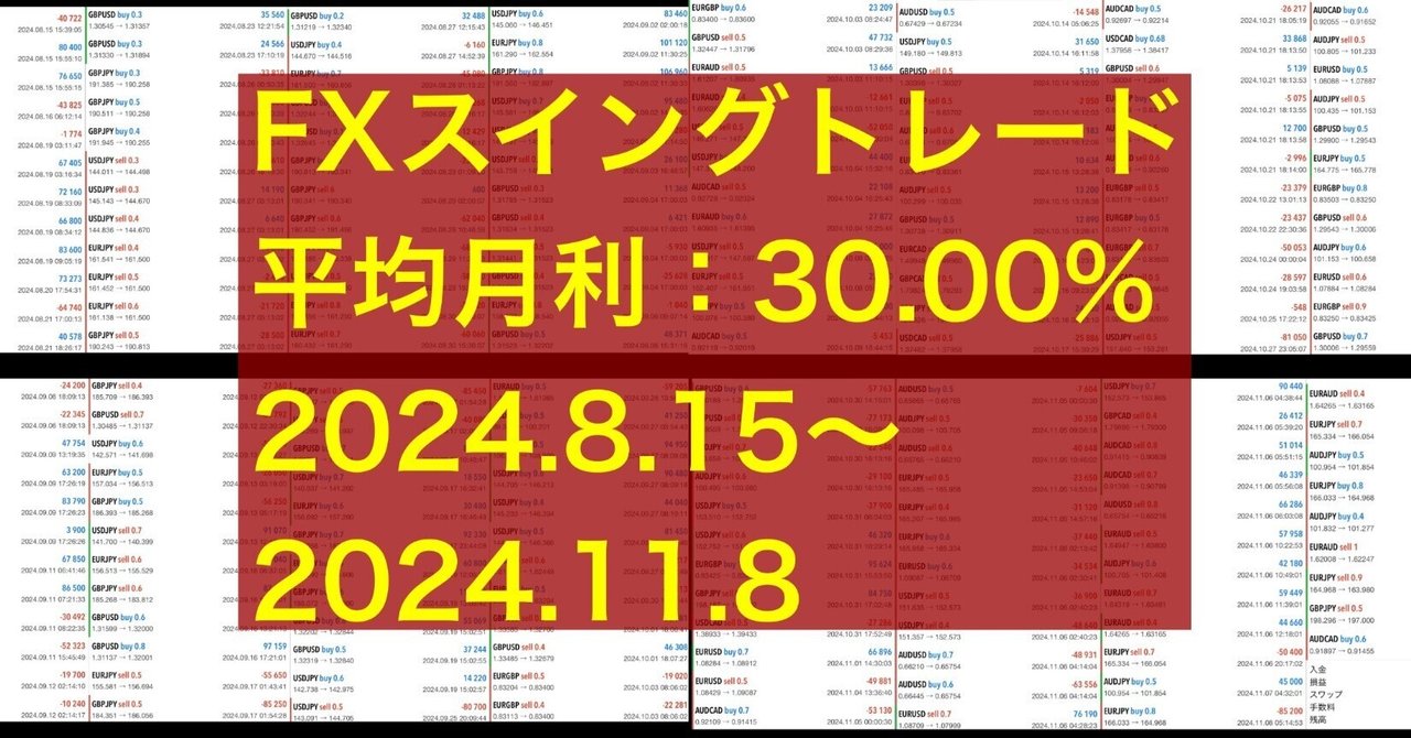 【FX】朝に注文を出すだけで攻略する！簡単FXスイングトレード履歴 その6｜captain009@FXトレーダー｜webライター