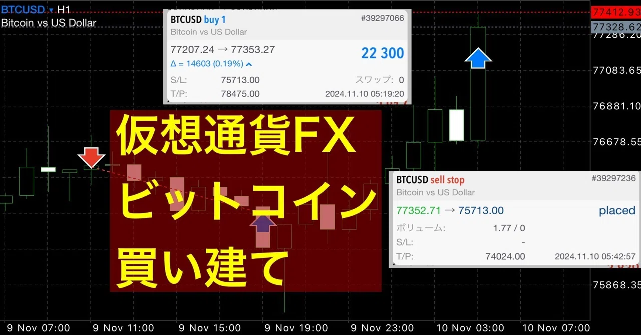 【FX】ビットコイン高値更新中｜captain009@FXトレーダー｜webライター