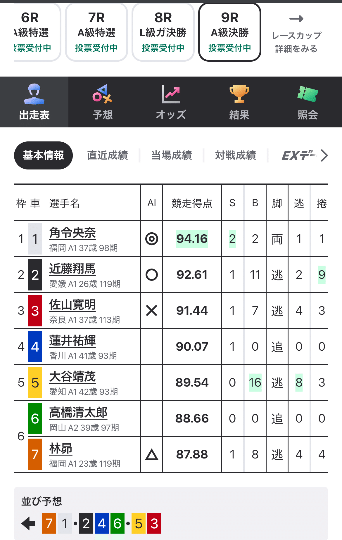 11/10高松9R踏み合いはなさそうで200p｜愛知マン
