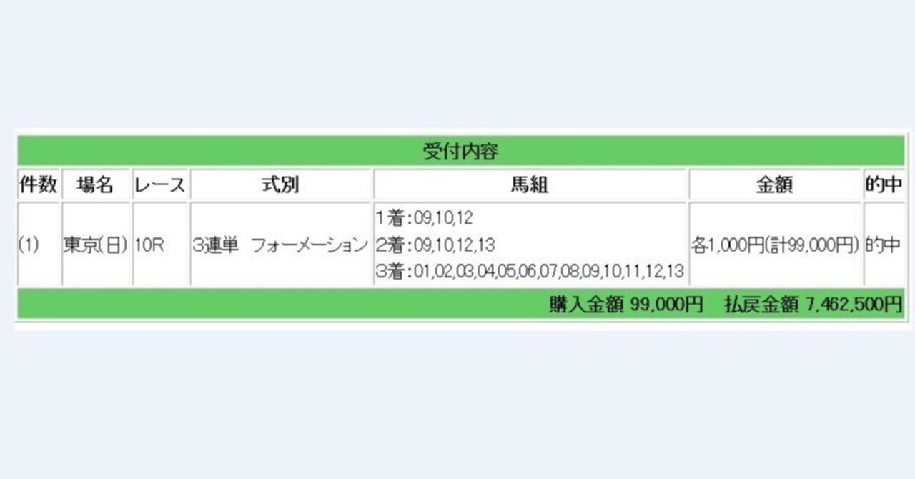 【競馬】11月10日（日）の競馬考察【結果】sランクレース的中で746万円獲得となりました｜競馬考察