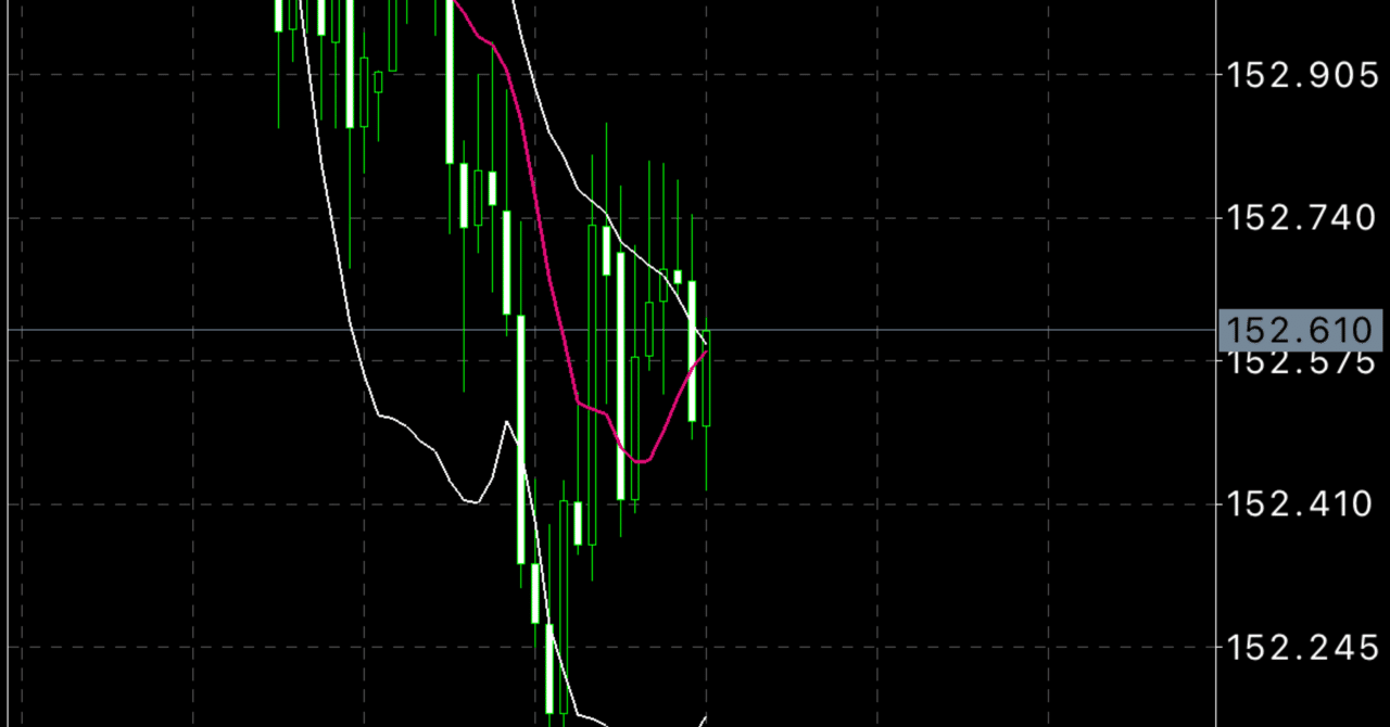 おすすめ海外口座XMでFXトレードを楽しもう！ ｜SenFXママトレーダー