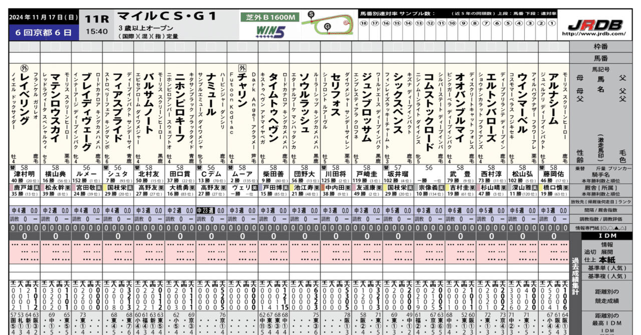 新ウェブレーシングペーパー(特別登録版)【11月16日～11月17日】｜JRDB 競馬アラカルト