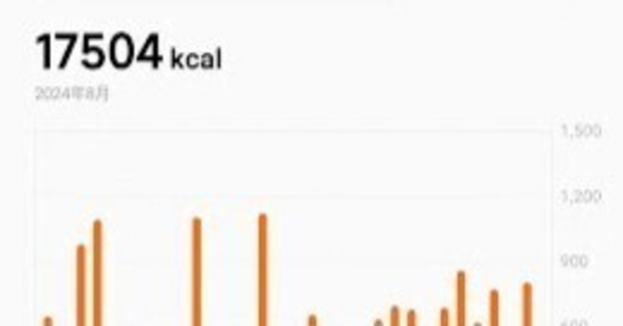 僕のダイエット記録8月度｜Kohein