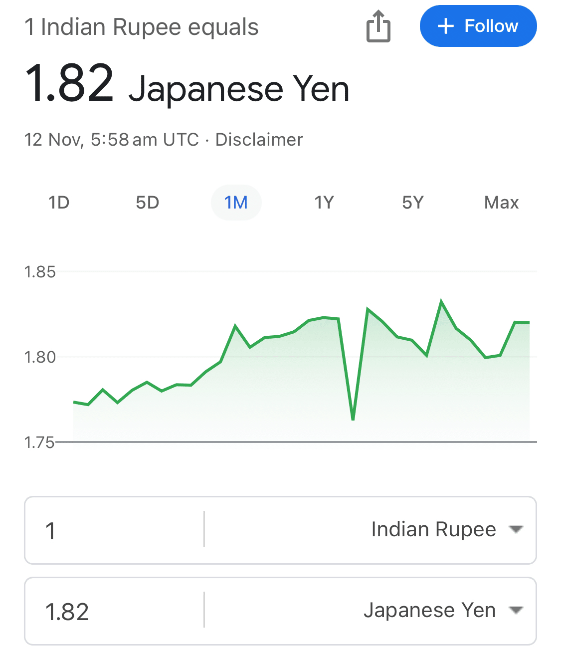世界一周day50「自分をもっと大切にする」inインド｜みやか｜世界一周ひとり旅