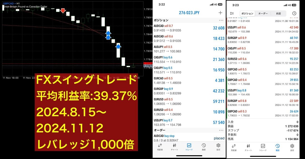【FX】超簡単スイングトレード：朝の発注のみでOK！11月13日 ｜captain009@FXトレーダー｜webライター