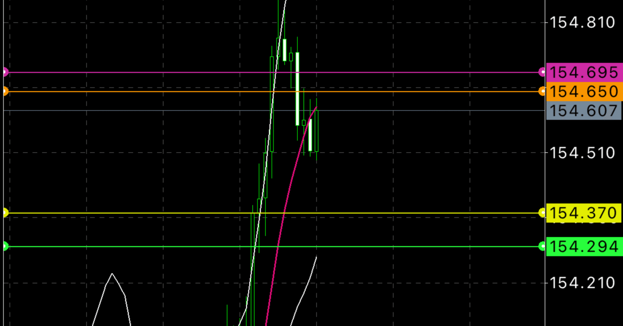 XMの新規口座開設ボーナスはおすすめ‼️｜SenFXママトレーダー