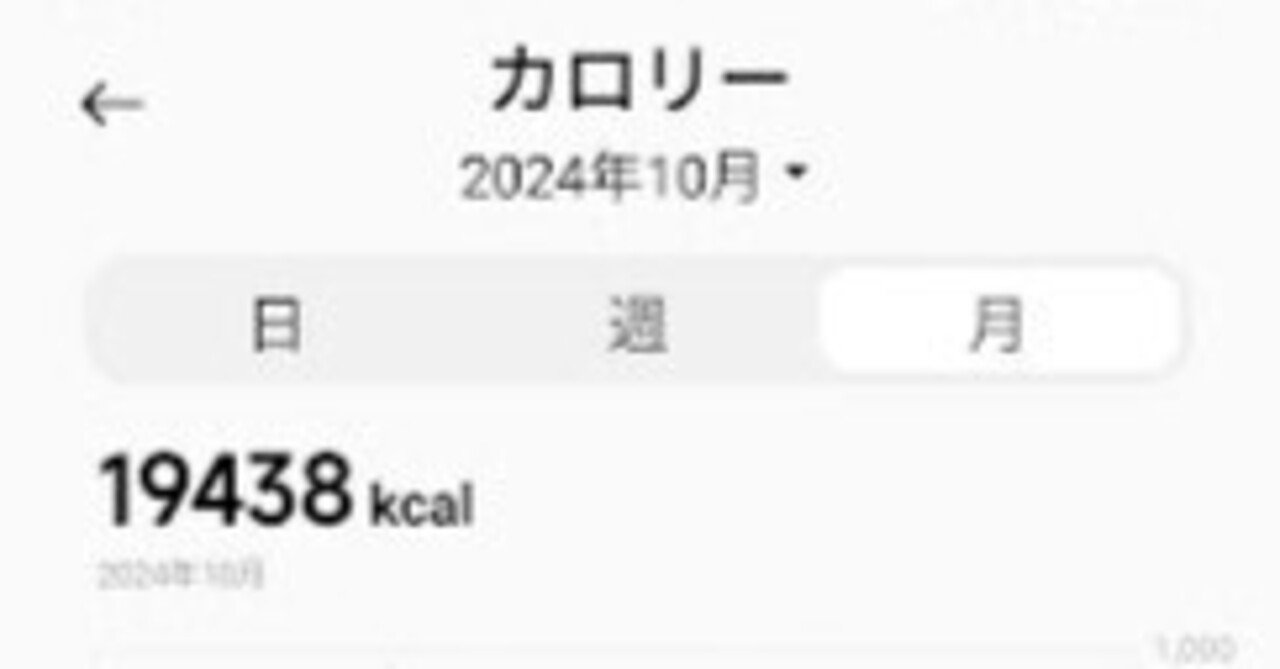 僕のダイエット記録9月度｜Kohein