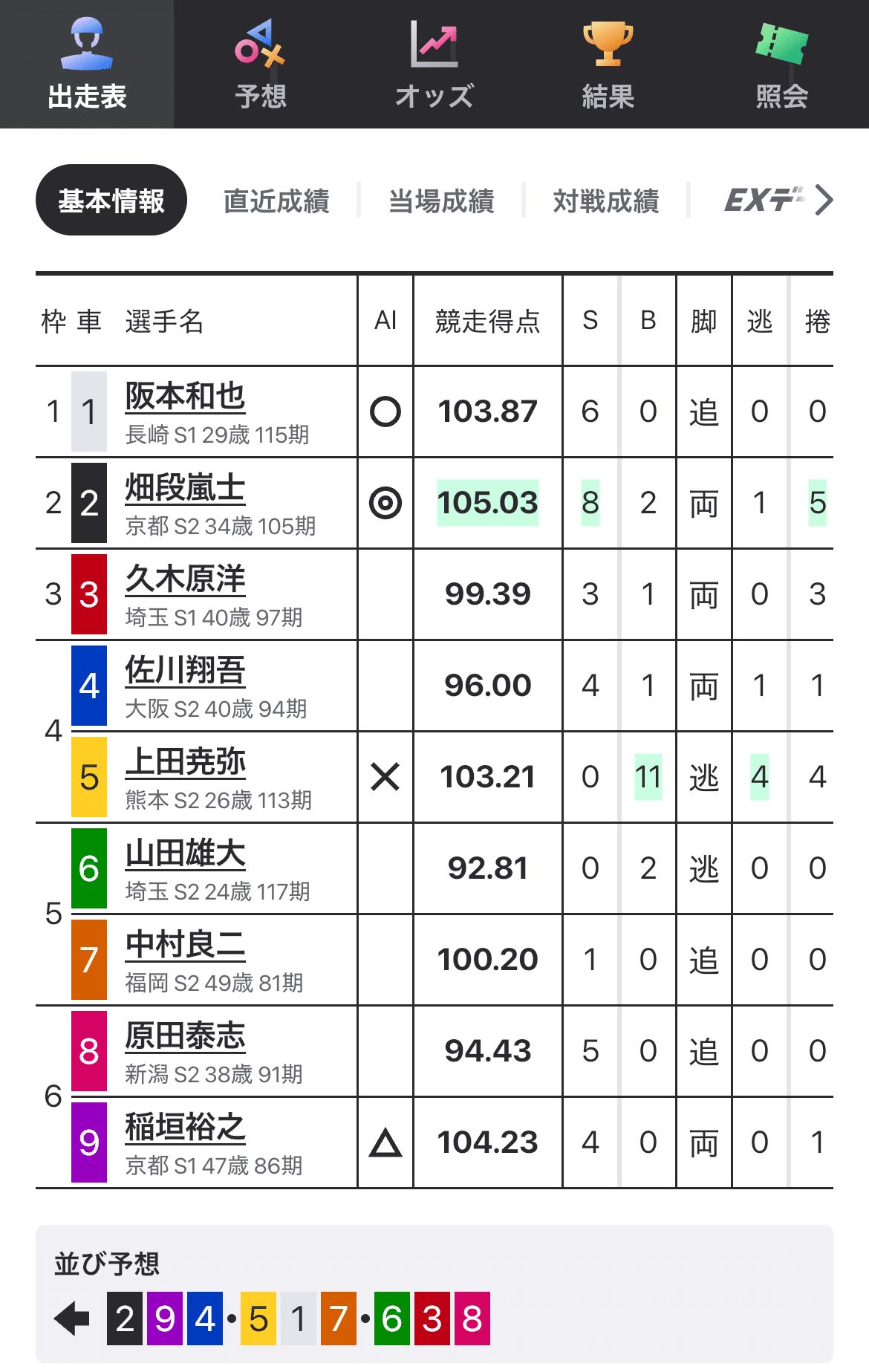 11/14松阪4R一周半行くよ！250p｜愛知マン