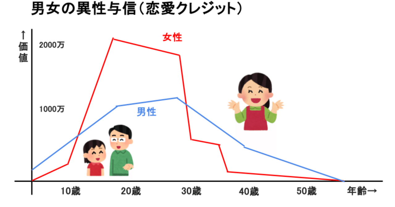 最近のVTuber界隈を見て思った、恋愛クレジット（異性与信）再発行ビジネス｜すきづきん@レイキopenAI狂GPTs