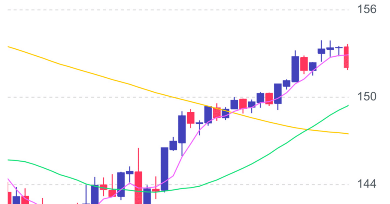 【10月振り返り】｜ryukyu_milan