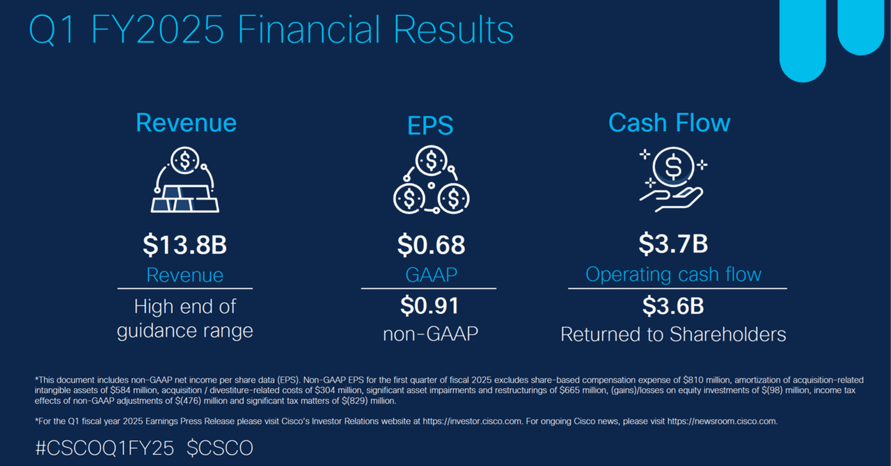 シスコ(CSCO)25Q1決算 カンファレンスコール【和訳】｜カフェラバ