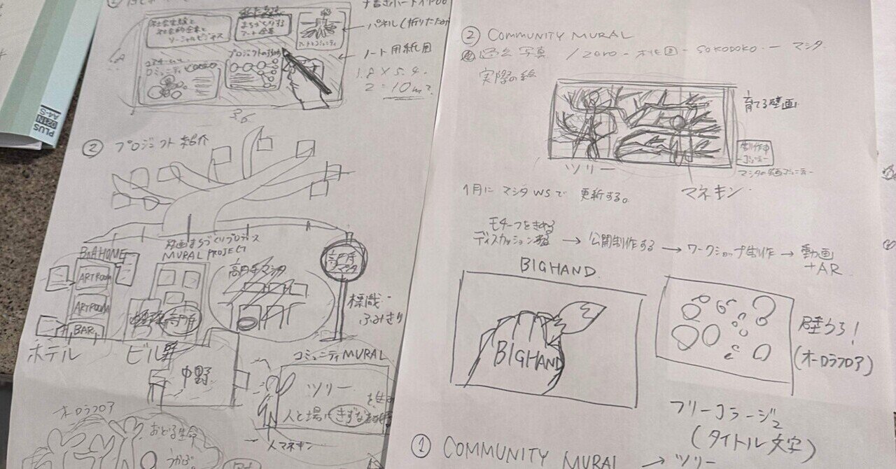 日々の活動日記（11/14)｜Daikoku Project