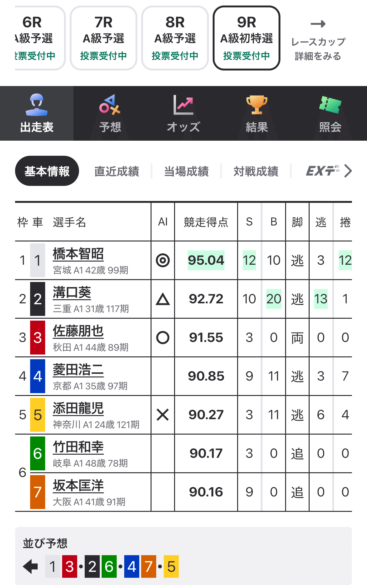 11/15大垣9R今日は捲りで一発！150p｜愛知マン