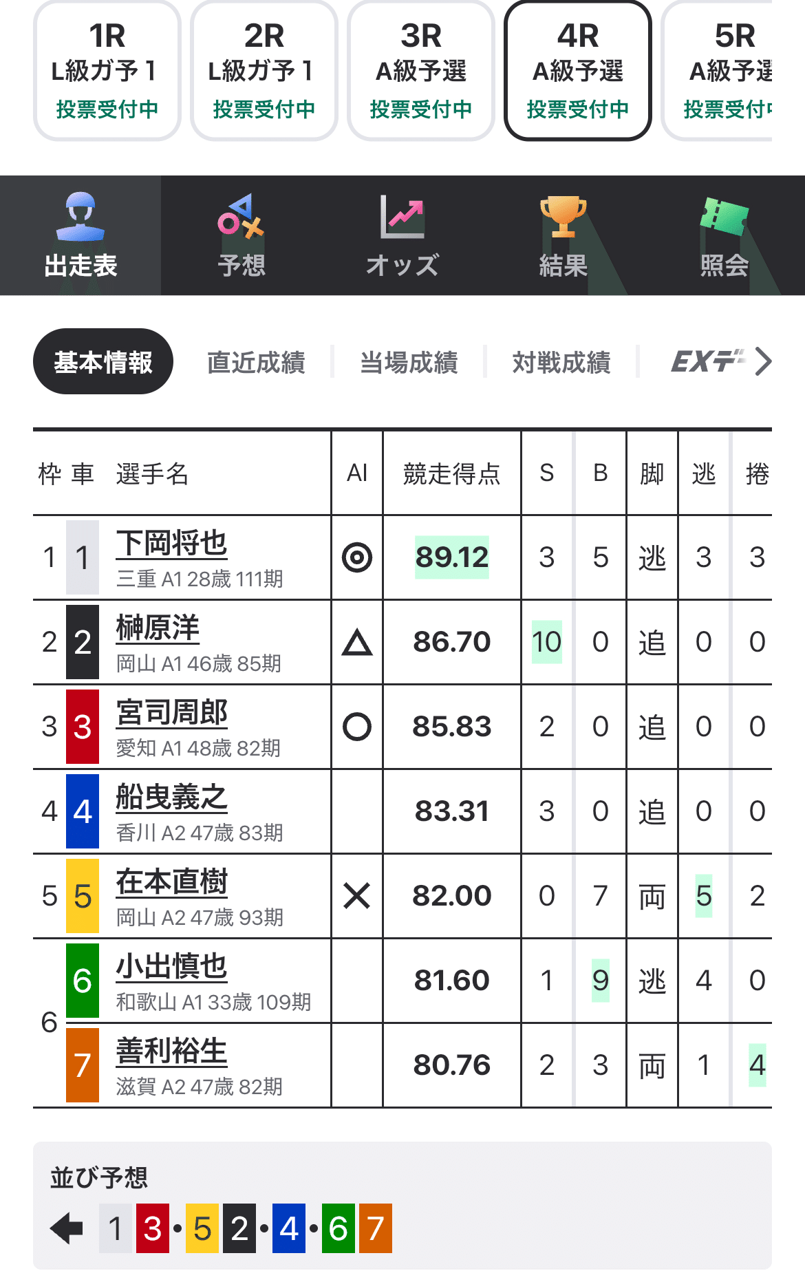 11/15小松島4Rピンかパー150p｜愛知マン