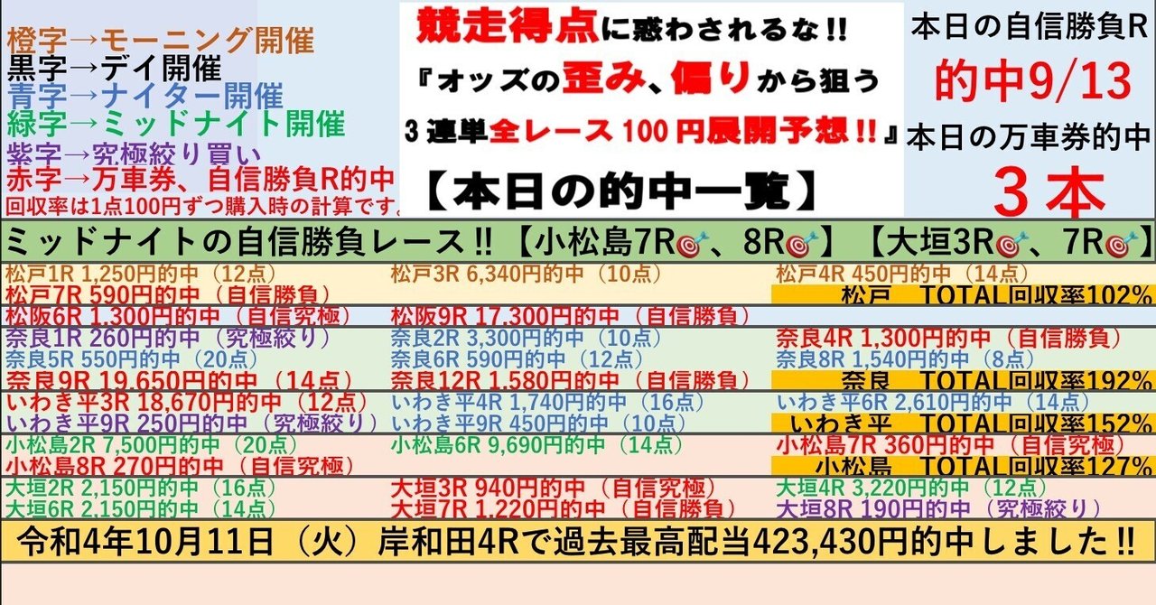1115（金）🌃ミッドナイト小松島競輪＆大垣競輪🌃全レース3連単予想 ️ 競輪予想【自信勝負レースは小松島7、8r、大垣3、7r】 こちら