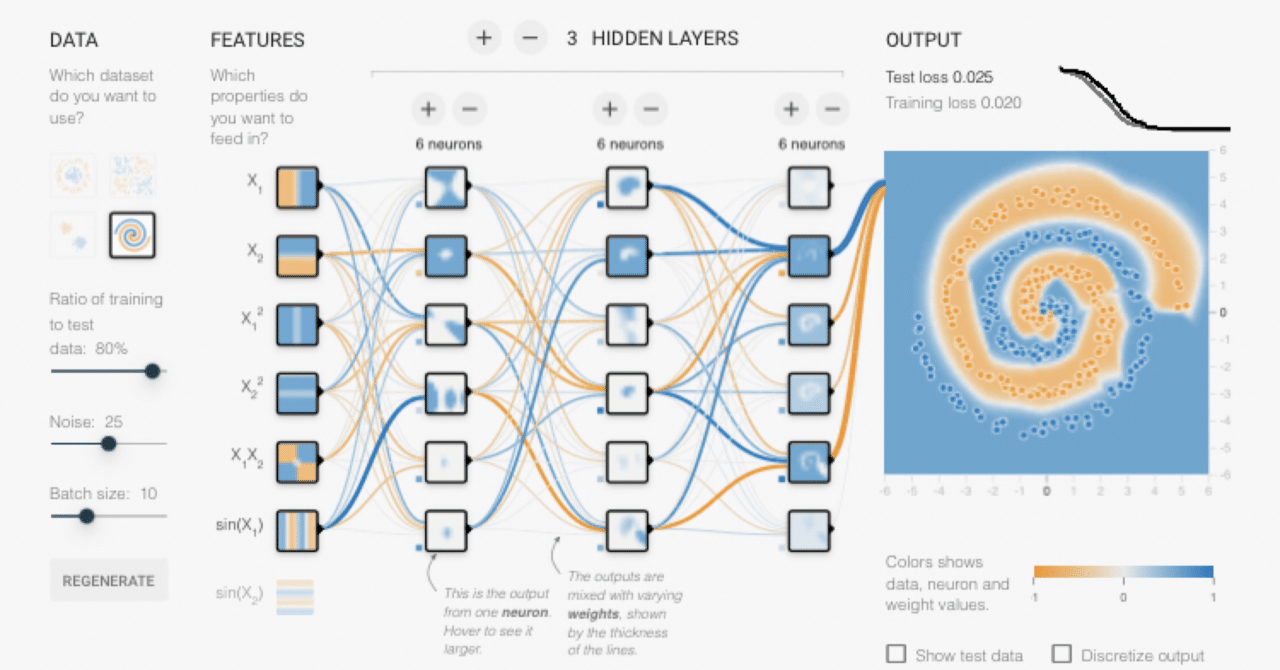 Neural Network Playground｜imash