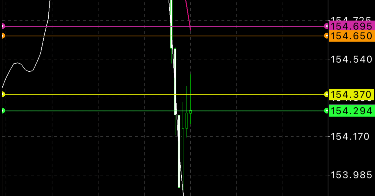FXで稼げる理由とは？｜SenFXママトレーダー