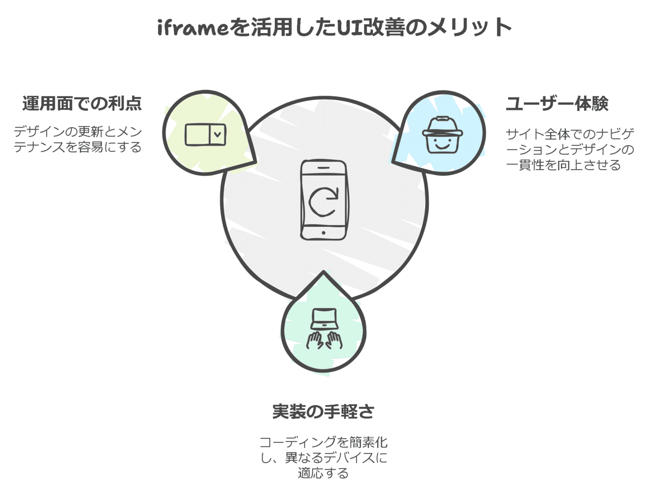 ちょっとチャットボットlabo:byオトーワン氏が Miiboのui調整テクニックを大公開! Iframeで画面を調整 サンプルコード付きで