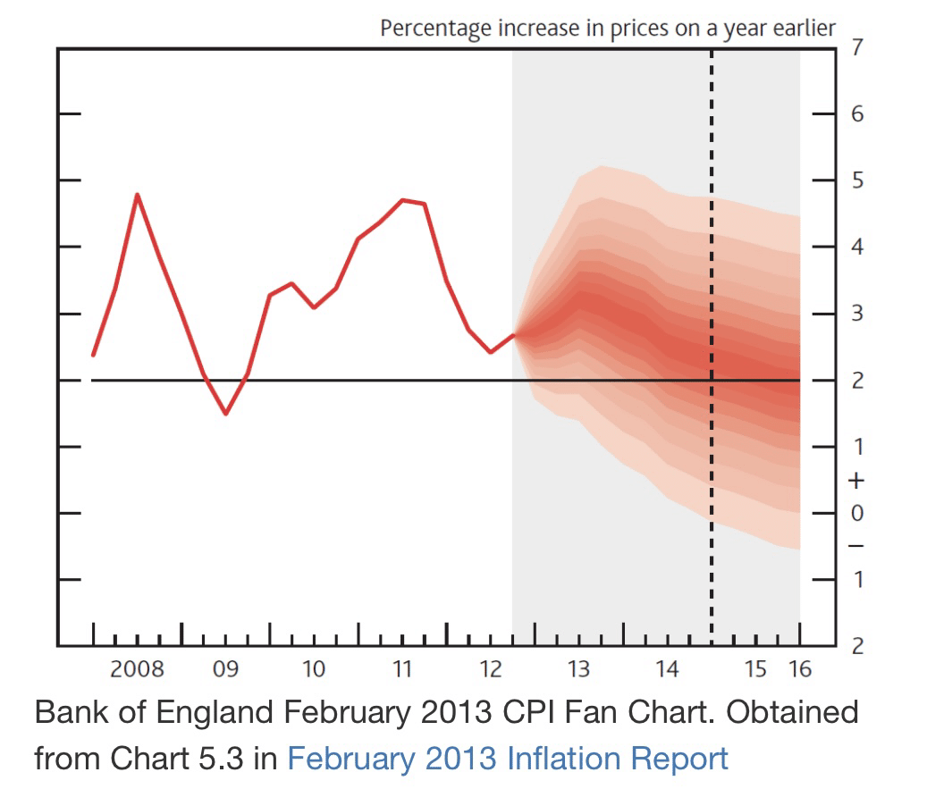ビジネスで気持ちが振り回されないために Fanchart｜pelican23