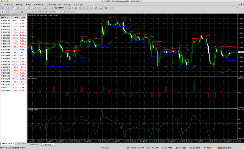 MT4って何？ FXなどで使える最強の無料のトレーディング・プラットフォーム｜FX-traderscafe
