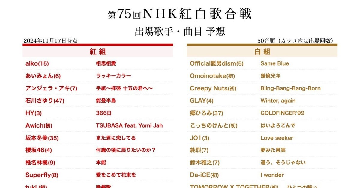 【予想】第75回NHK紅白歌合戦 出場歌手・曲目（2024年11月 最終版）｜【予想】NHK紅白歌合戦