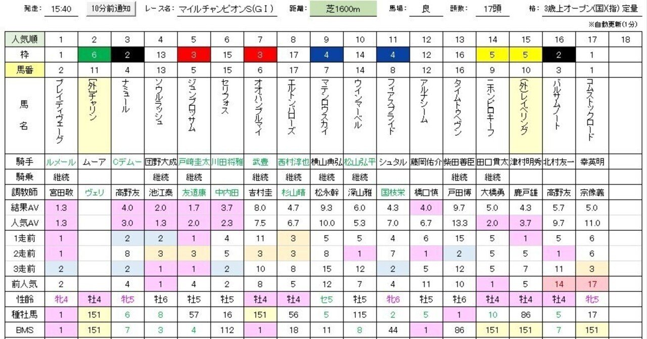 11月17日 JRA競馬予想（1～12R無料）｜競馬 2軸ニュース