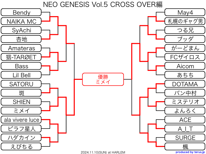 NEO GENESIS MC BATTLE歴代王者・トーナメント結果｜onoyu_hiphop