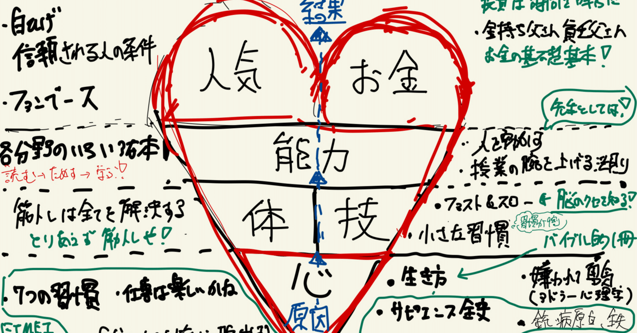 なぜ有益情報が人生を好転させないのか？戦略的にときめき人生を創るために。｜石橋凌/ときめき人生建築家