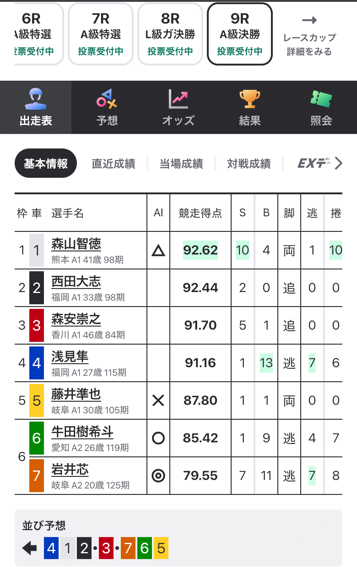 17日小松島9Rコメント詐欺には注意して。2車複3点込み200p｜愛知マン