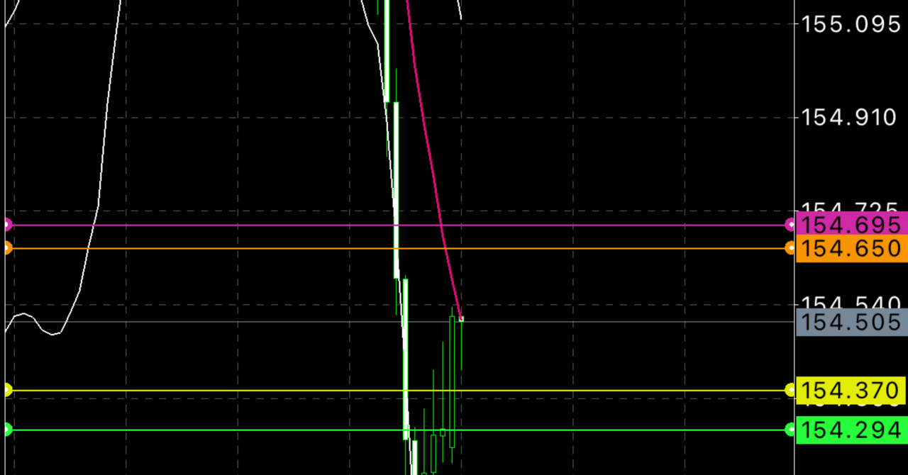 海外FX初心者必見！XM口座の魅力と活用法 ｜SenFXママトレーダー