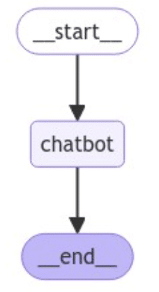 【AIエージェント】LangGraph Quick Startをやってみる①｜はこやし