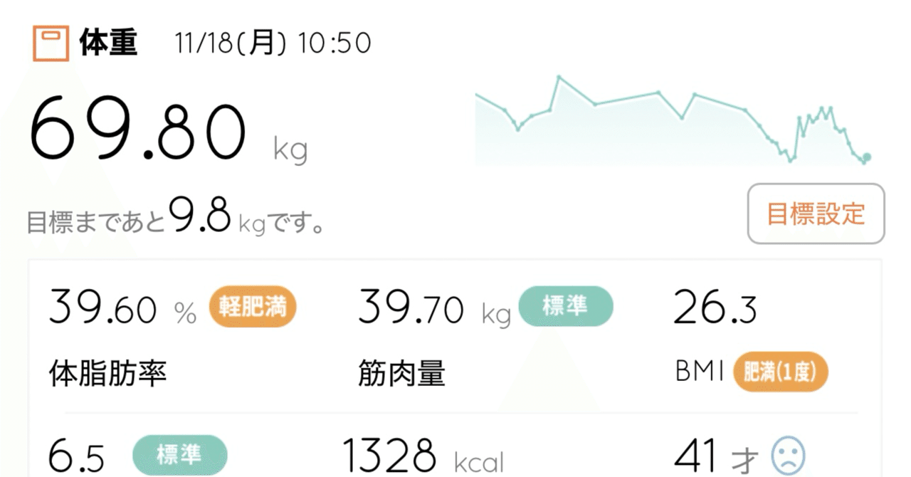 【69.8kg】2024/11/18 【ダイエット記録】｜葛城ゆづき