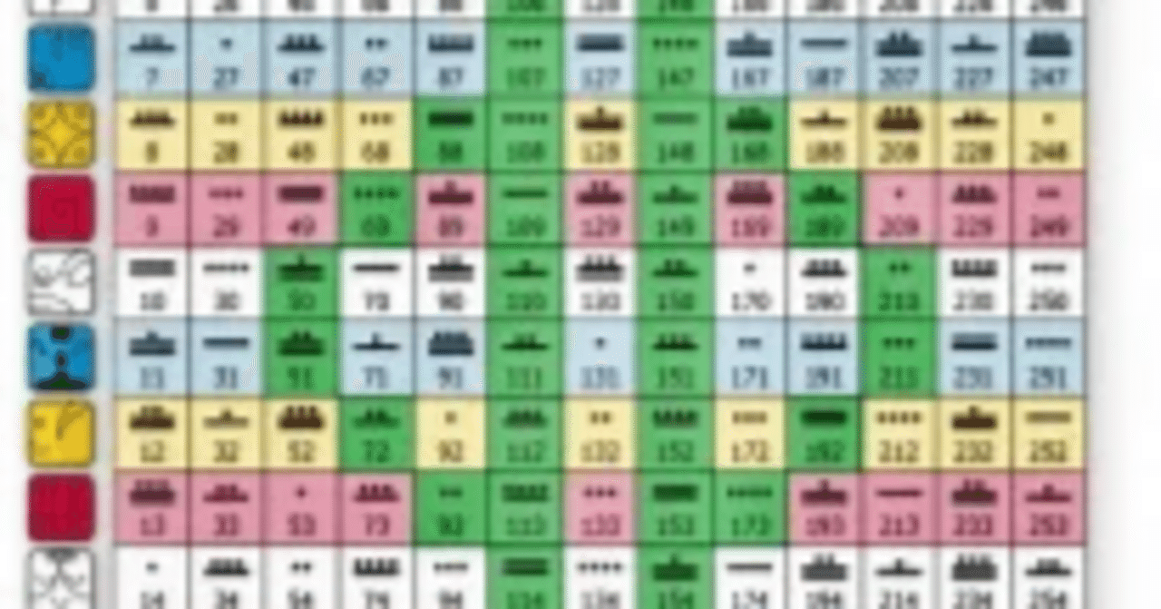 Ki131~Kin143(11/15~11/27)青い猿の13日間｜Rainbow_Drops