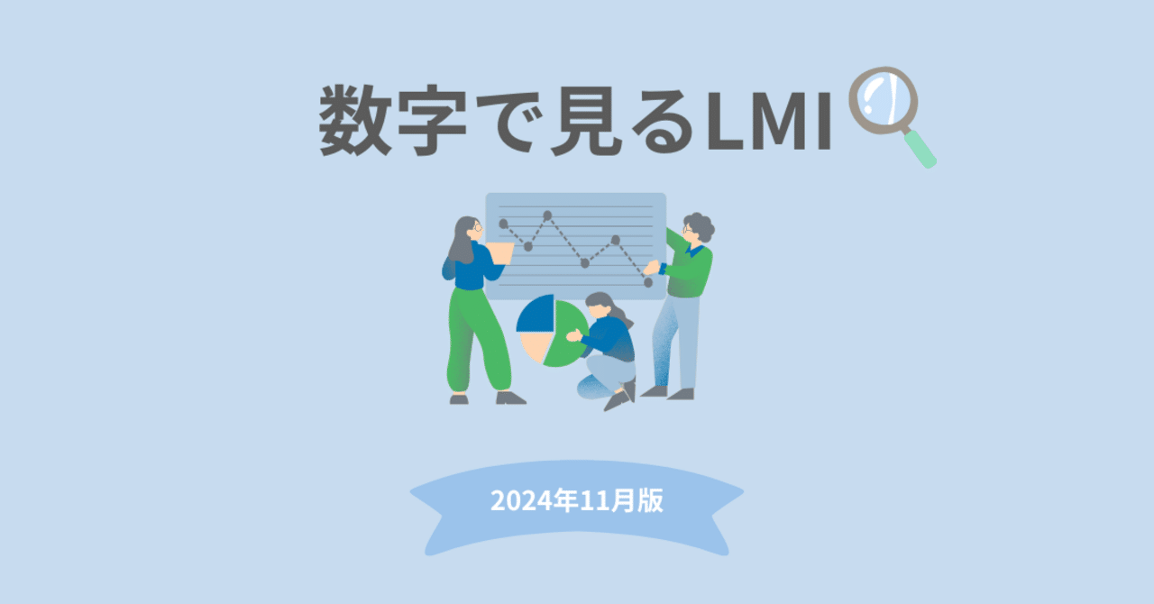 数字でみる🔍LMI｜LMIグループ