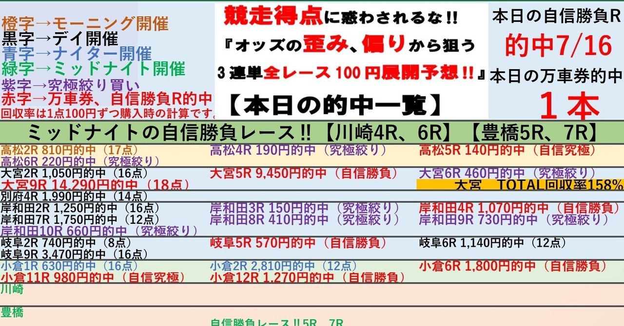 1119(火)🏆ナイターg I競輪祭初日予想🏆🌆小倉競輪🌆全レース3連単予想 ️ 競輪予想【自信勝負レースは6、11、12r】 こちらから