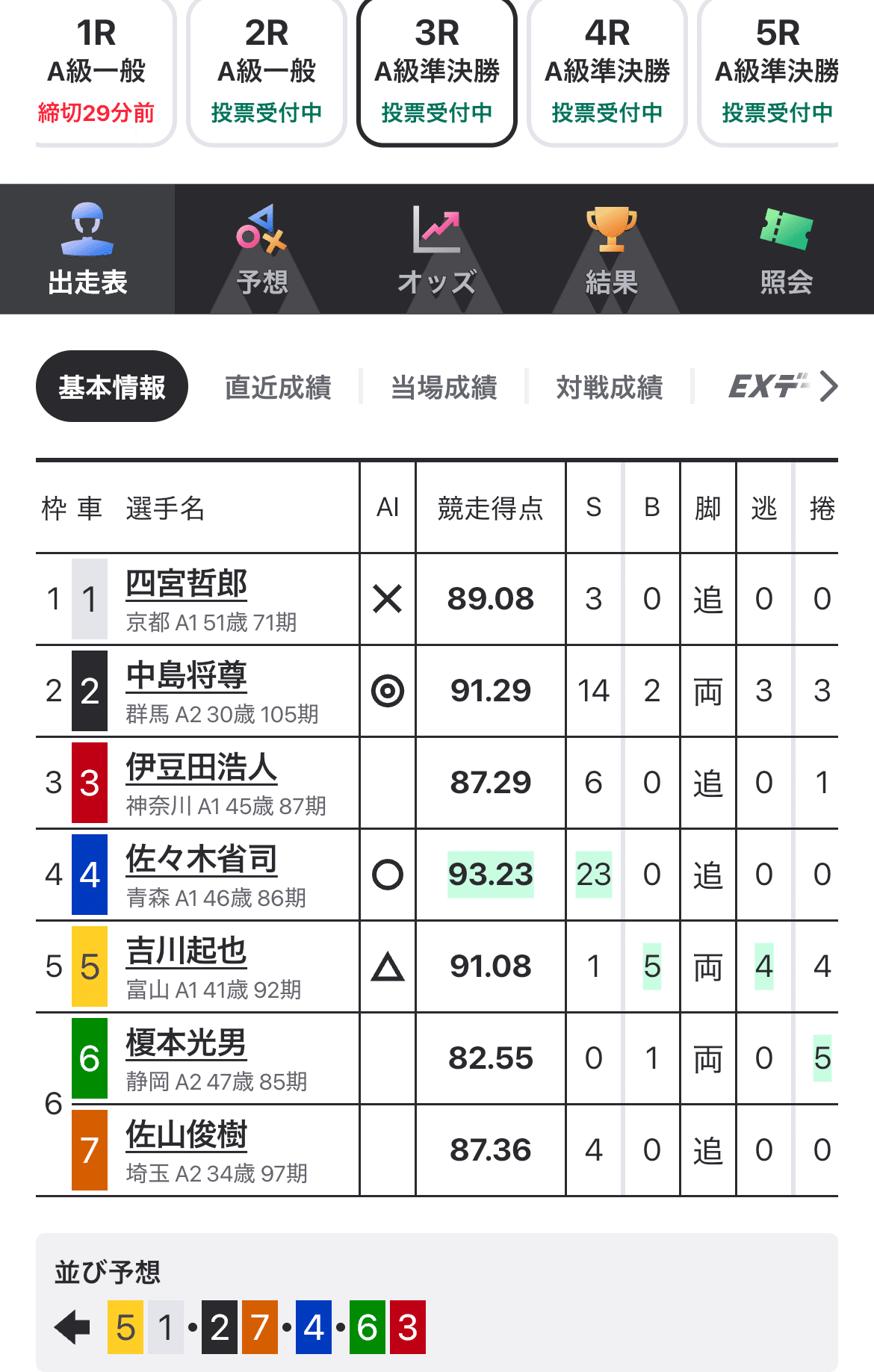 20日大宮3R捲り一閃150p｜愛知マン