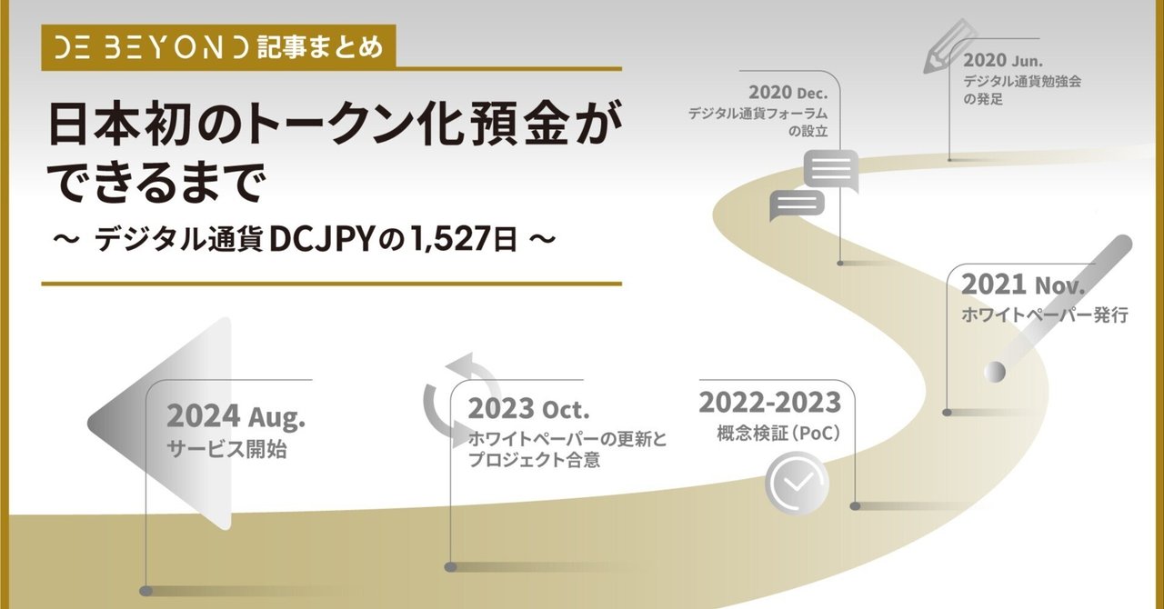 【DE BEYOND記事まとめ】日本初のトークン化預金ができるまで～デジタル通貨DCJPYの1,527日～｜De Beyond-デジタル通貨入門メディア【ディーカレットDCP】