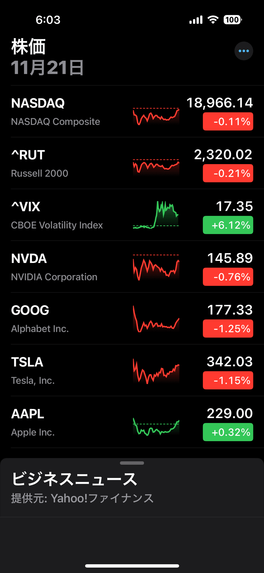 N決算発表前のNY20日引け｜伊藤 洋一