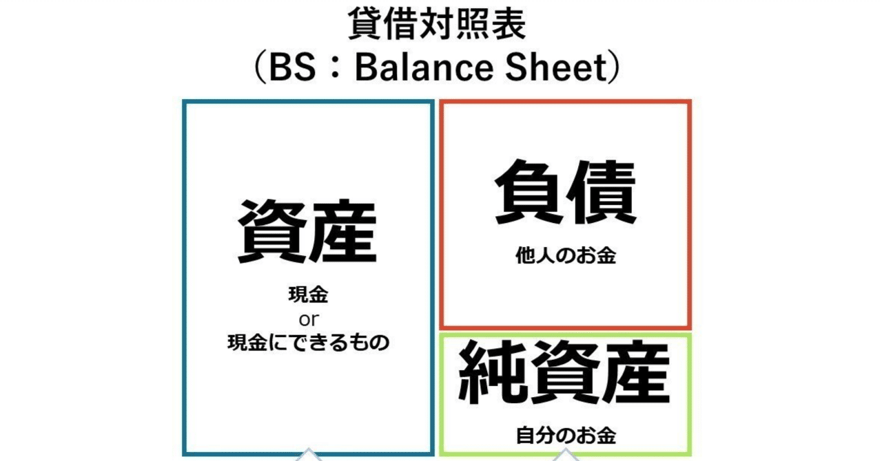 リベラルアーツ大学より『本気でお金持ちになりたいなら簿記とFPを学ぶべき5つの理由』を見て。｜niko.2ko