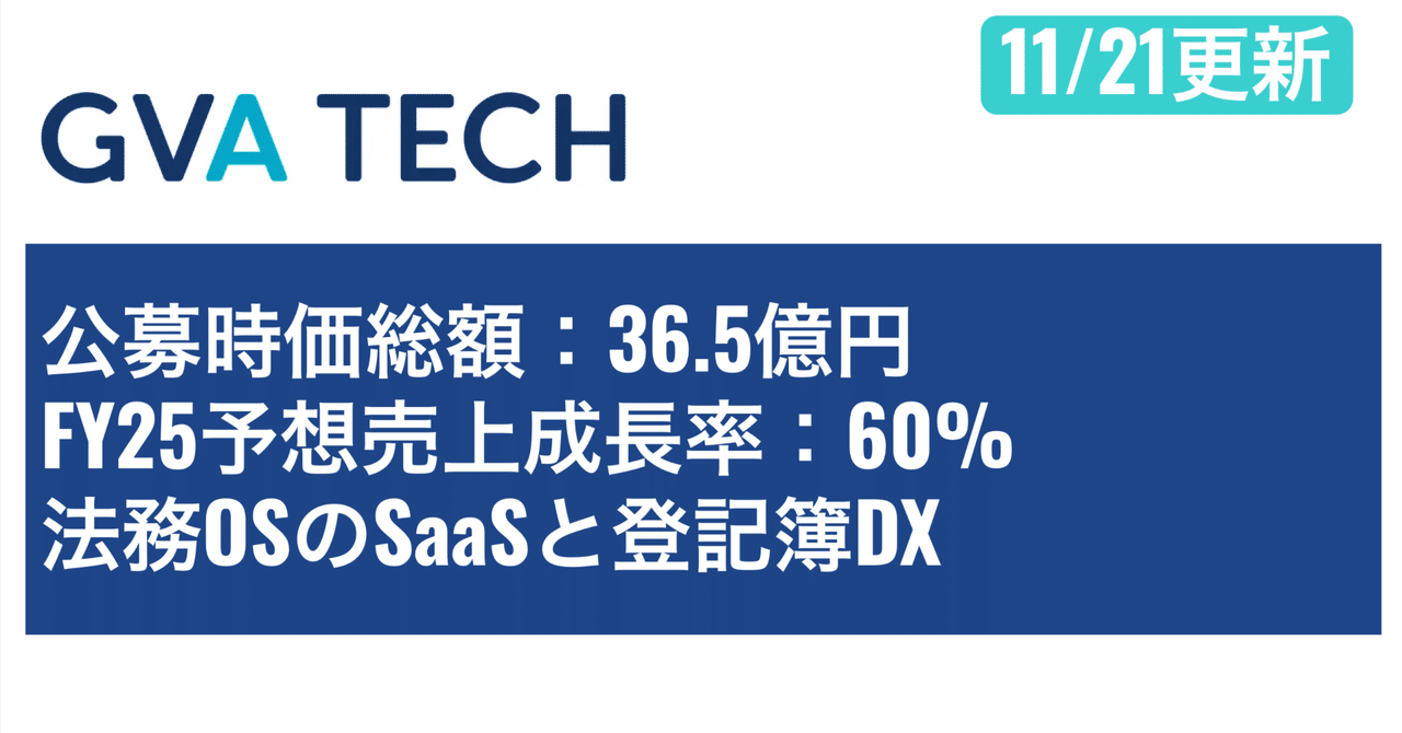 GVA TECHに上場承認：想定公募時価総額36.5億、法務OSのSaaS「OLGA」と登記DXで今期予想売上成長率60%｜梅木 雄平