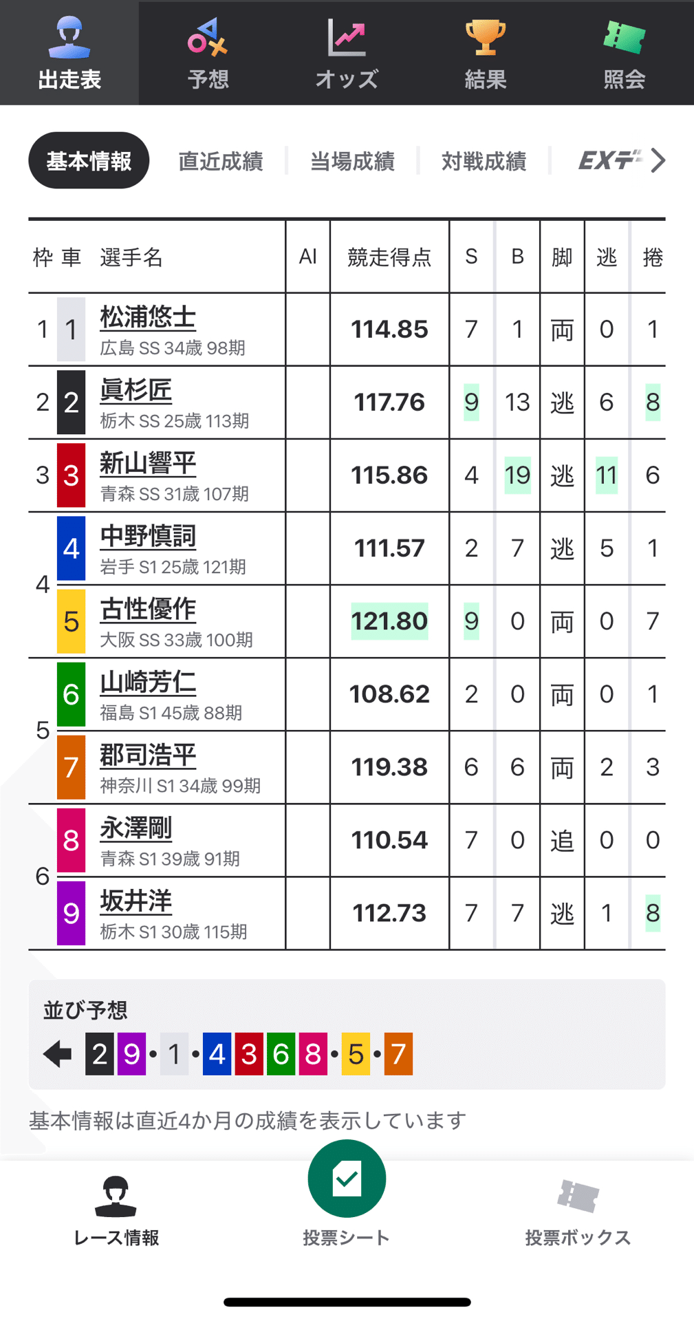 頭勝負🔥22日小倉12R単騎なら満を持して250p｜愛知マン